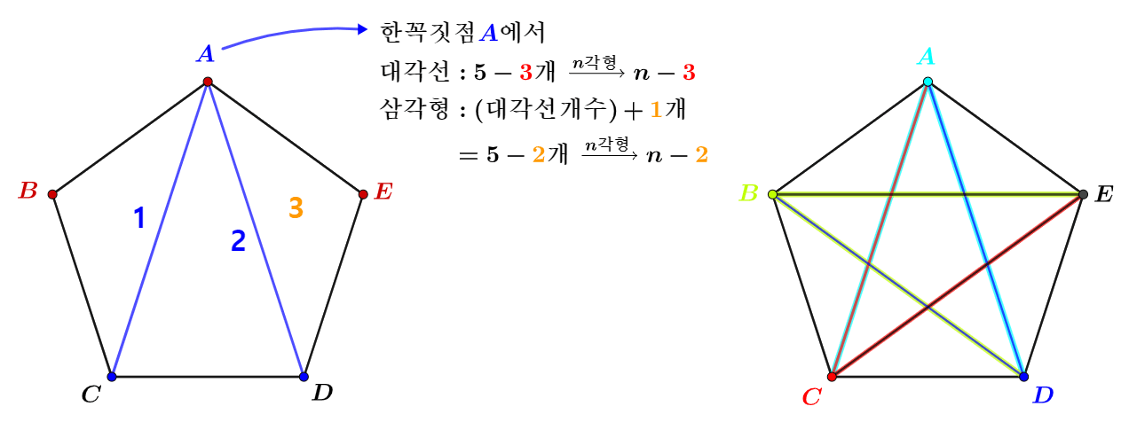 다각형 성질 대각선 개수 내각의 합외각의 합