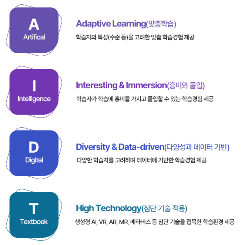 AI 디지털 교과서 AIDT ? (학년별 도입 시기, 출판사)